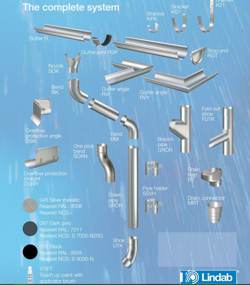 Resources | European Gutters | Rain Gutter Installation